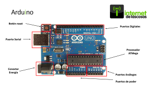 Arduino – Internet de las Cosas